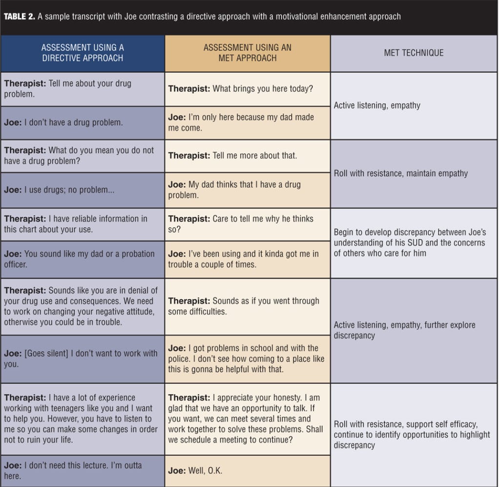 Example Resume Example Cbt Therapy Goals
